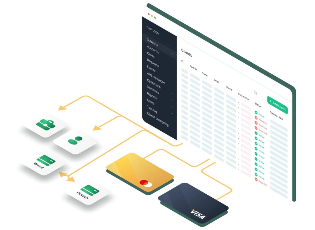Card Issuing as Software: Issuer Processing and Lifecycle Control via ...
